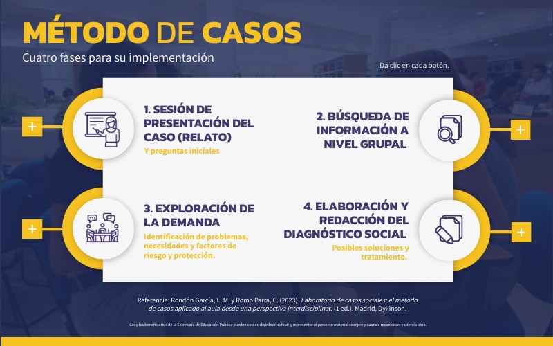 Método de casos | Genially