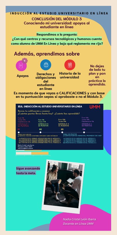 CONCLUSIÓN DEL M3 IEUL | Genially