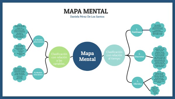 Mapa Mental Act 2 Diseño y Simulación | Genially