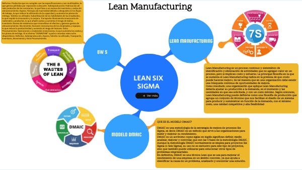 Lean Manufacturing