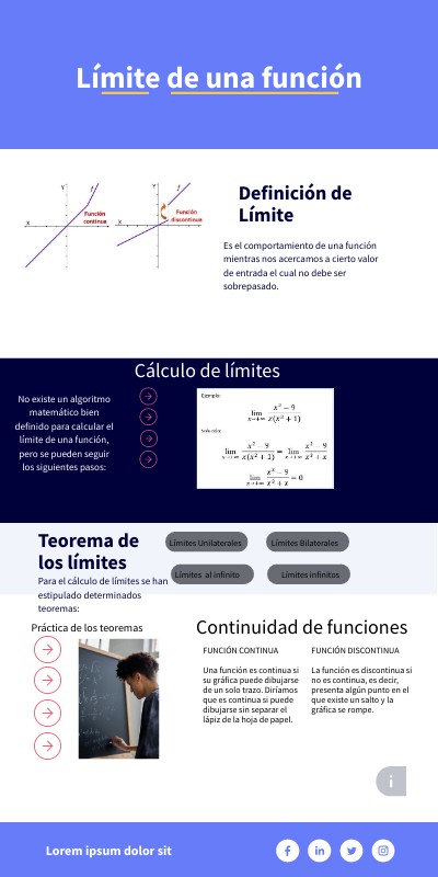 Límite de una función | Genially