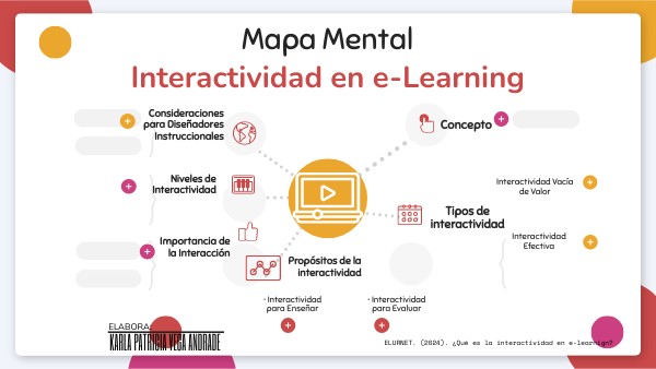 Interactividad en e-learning