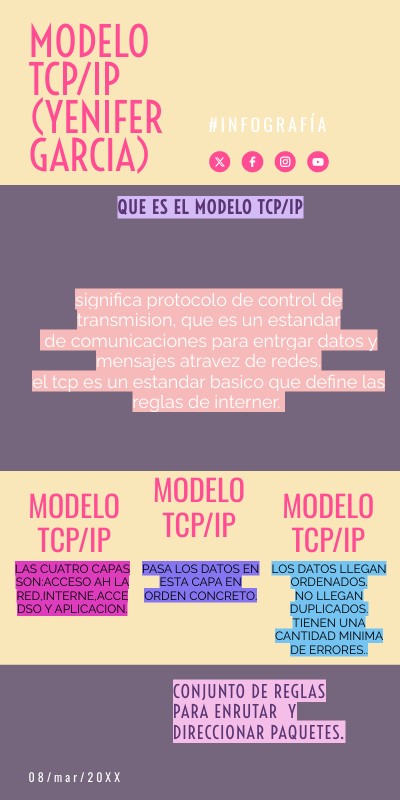 Infografía Día de la Mujer | Genially