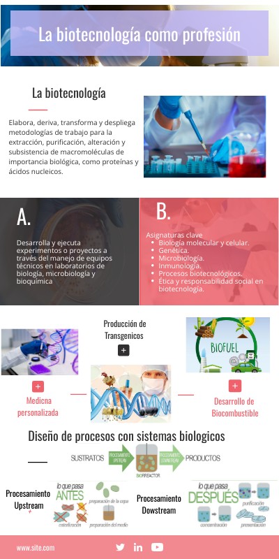 La biotecnología como profesión | Genially