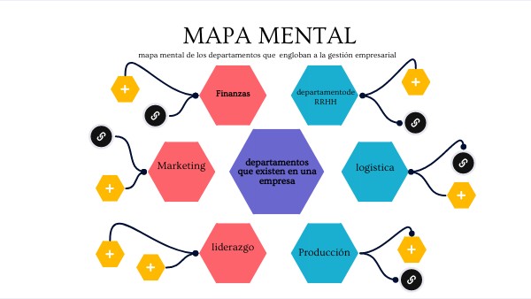 Mapa Mental Panal | Genially