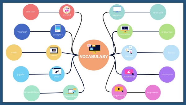 Mapa Mental Circular | Genially