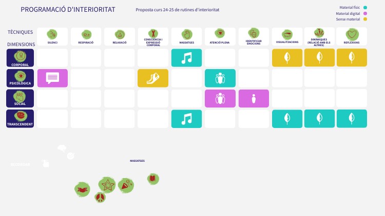Matriz de programación | Genially