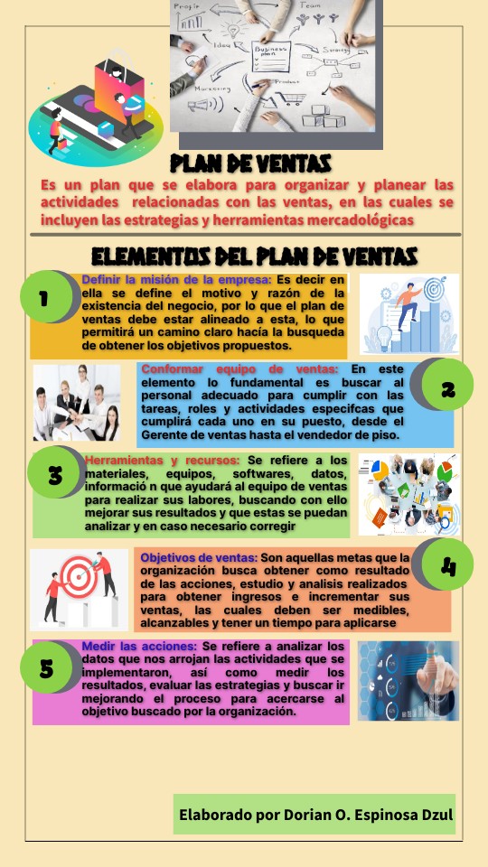 Elementos del plan de ventas | Genially