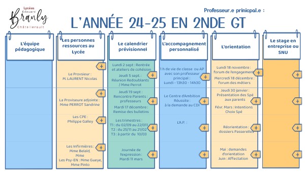 la 2nde GT en 2024/2025 | Genially