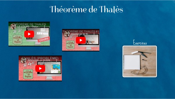 Théorème de Thalès | Genially