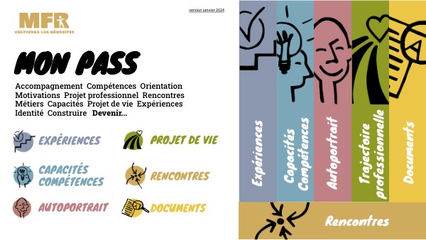 MON PASS T&R COMPLET | Genially