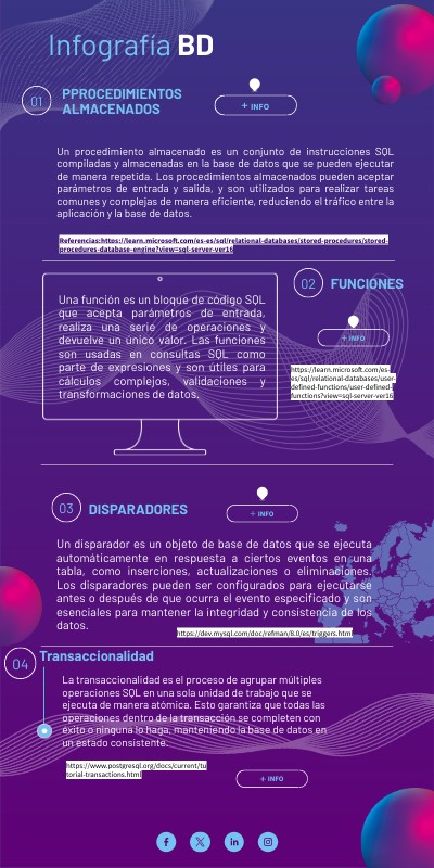 Base de datos