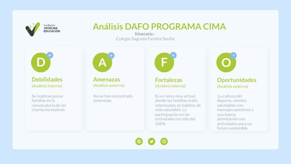 DAFO. PROGRAMA CIMA SAN CAYETANO