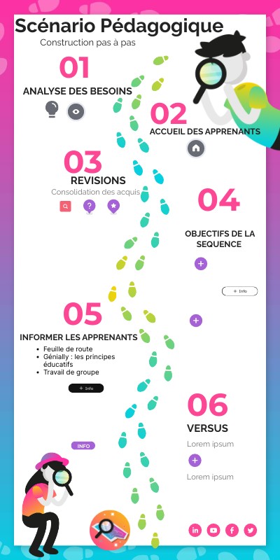 Présentation Progression Pédagogique