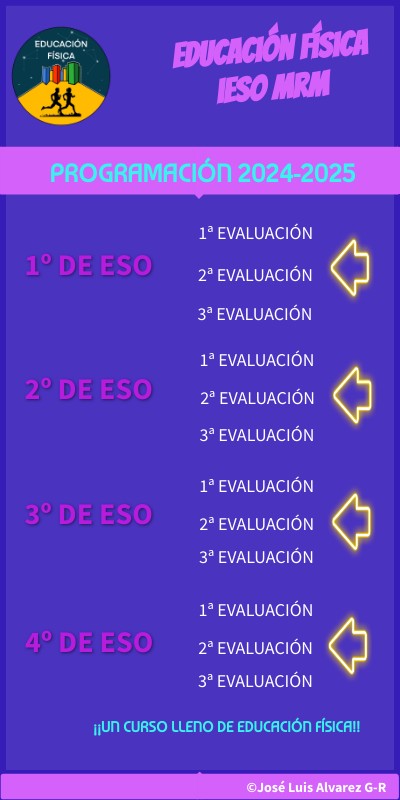 PROGRAMACIÓN EF 24-25 | Genially