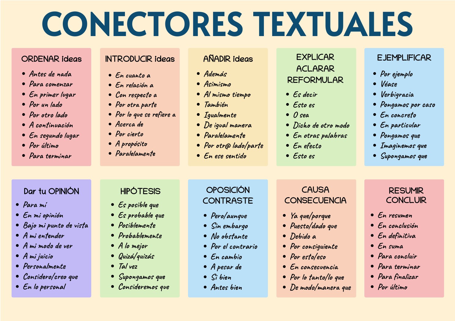 Conectores textuales | Genially