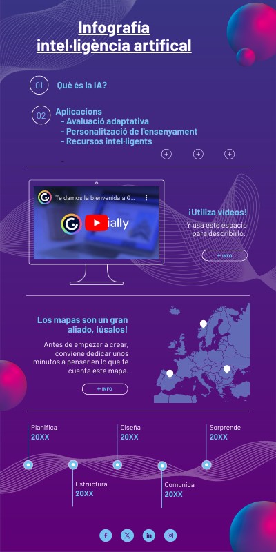 M3. A1. Intel·ligència artificial | Genially