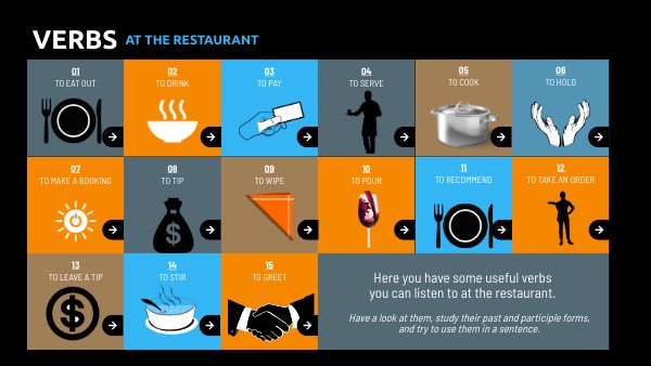 5.3.2 Verbs. At the restaurant | Genially