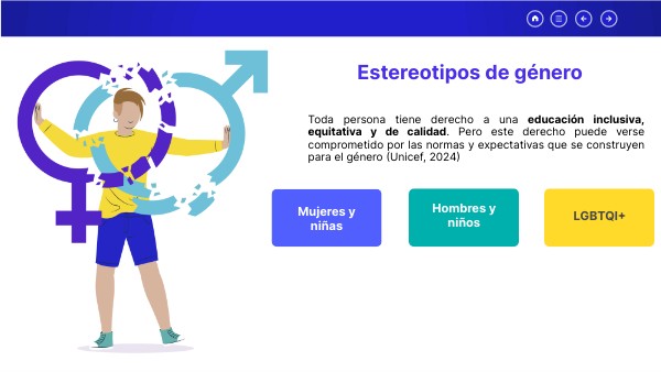 Sesiones y prácticas en la FI 2024 | Genially