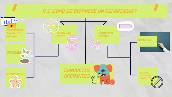 R3. ¿Cómo se distingue un reforzador? | Genially