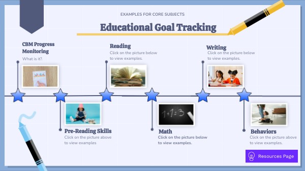 Goal Tracking (Interactive) | Genially