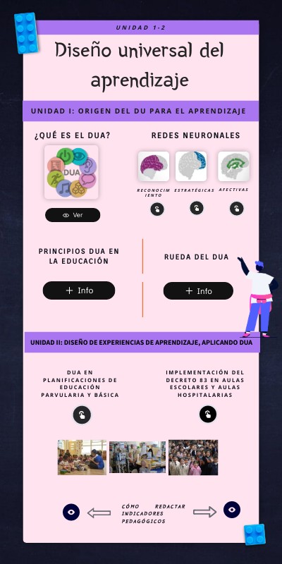 Infografía DUA | Genially