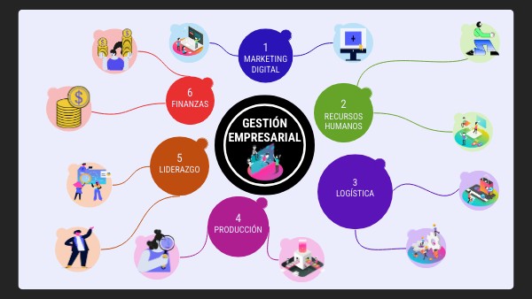 Mapa mental_Gestión Empresarial