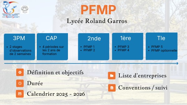 PFMP - Présentation - ENT
