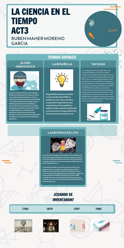 Infografia Einstein | Genially