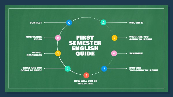 First Semester English GUIDE | Genially