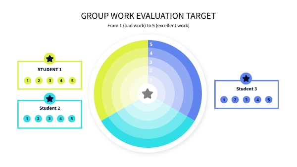 Evaluation Target