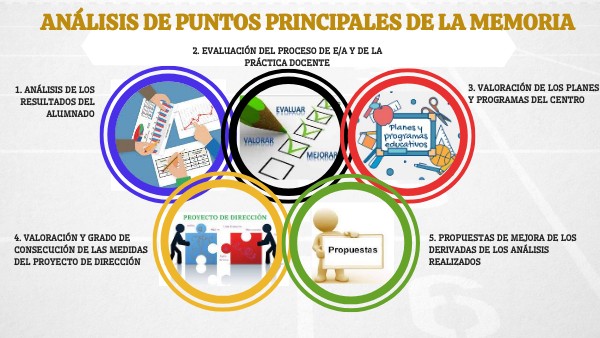 ANÁLISIS DE ÚLTIMO CLAUSTRO MEMORIA 2024