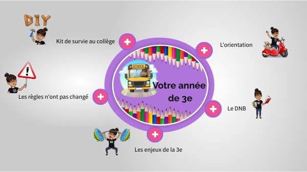Présentation classe 6e - rentrée 2020 - parents | Genially