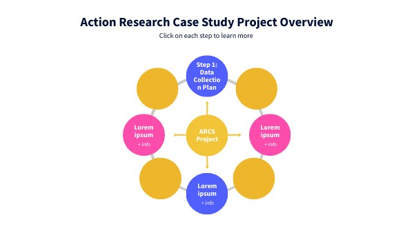 Action Research Steps Overview | Genially