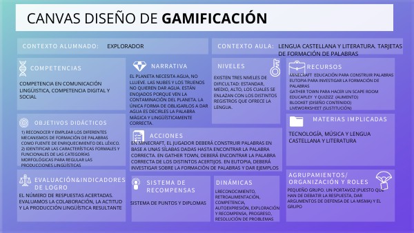 CANVAS GAMIFICACIÓN
