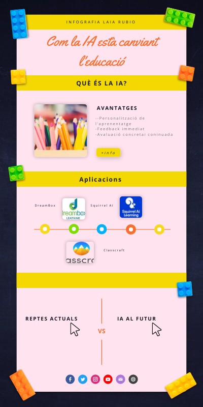 Infografia IA | Genially