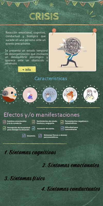 INTERVENCIÓN EN CRISIS | Genially