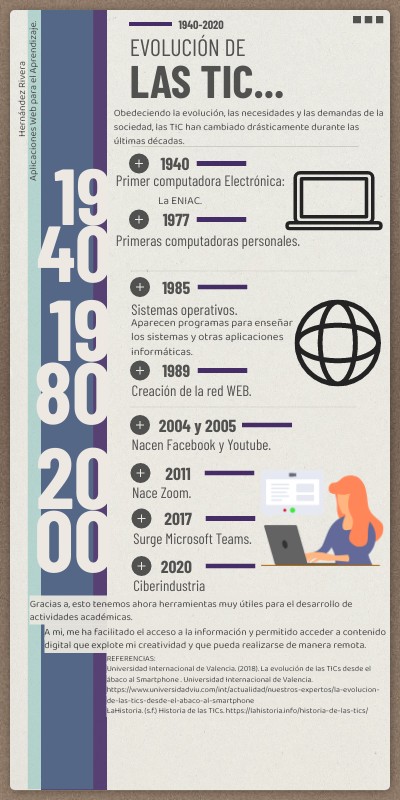 ACT03_MayraHernández | Genially