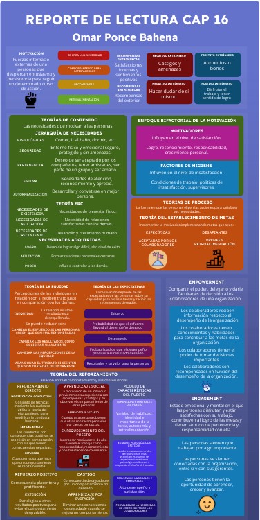 Infografía Cap 16 | Genially