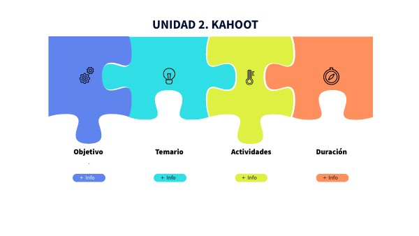 Unidad 2 Kahoot | Genially