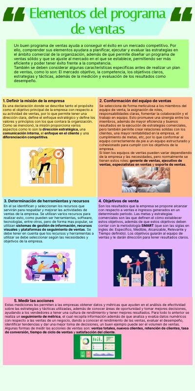 Infografía Elemento del programa de ventas | Genially