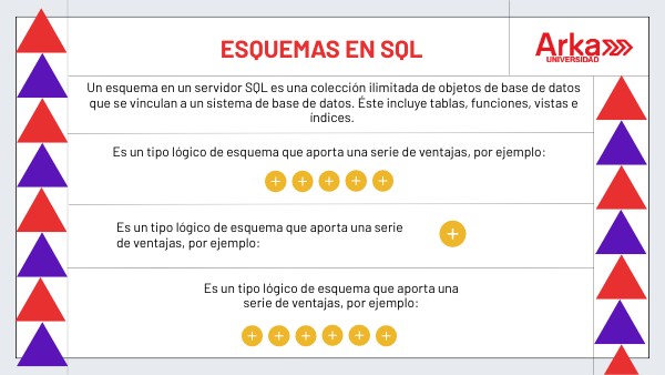 7 ITI SQL 12S2 ESQUEMAS EN SQL