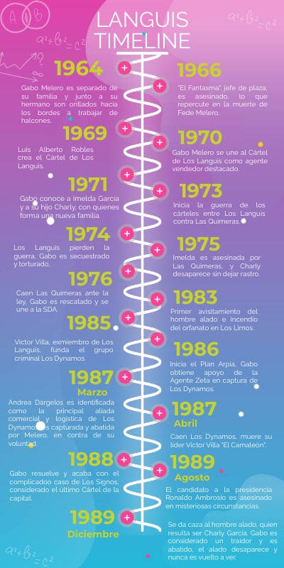 PHYSICS TIMELINE VIBRANT