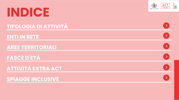 Catalogo ACT 2024 | Genially