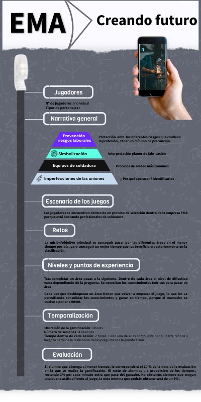 Infografía EMA | Genially