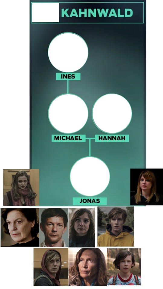 Familie Kahnwald | Genially