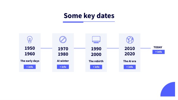 🇬🇧 History IA | Genially