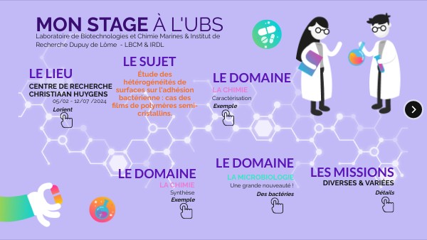 Connaissances en entreprise | Genially