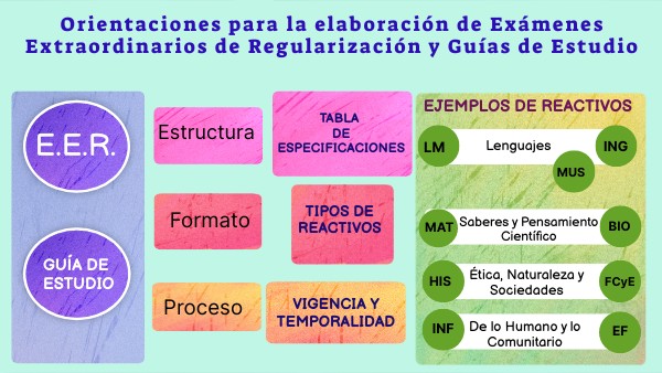 EER y Guías de Estudio | Genially