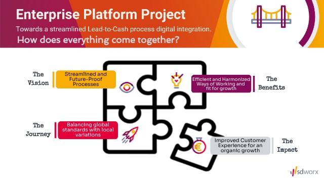 Enterprise Platform Story